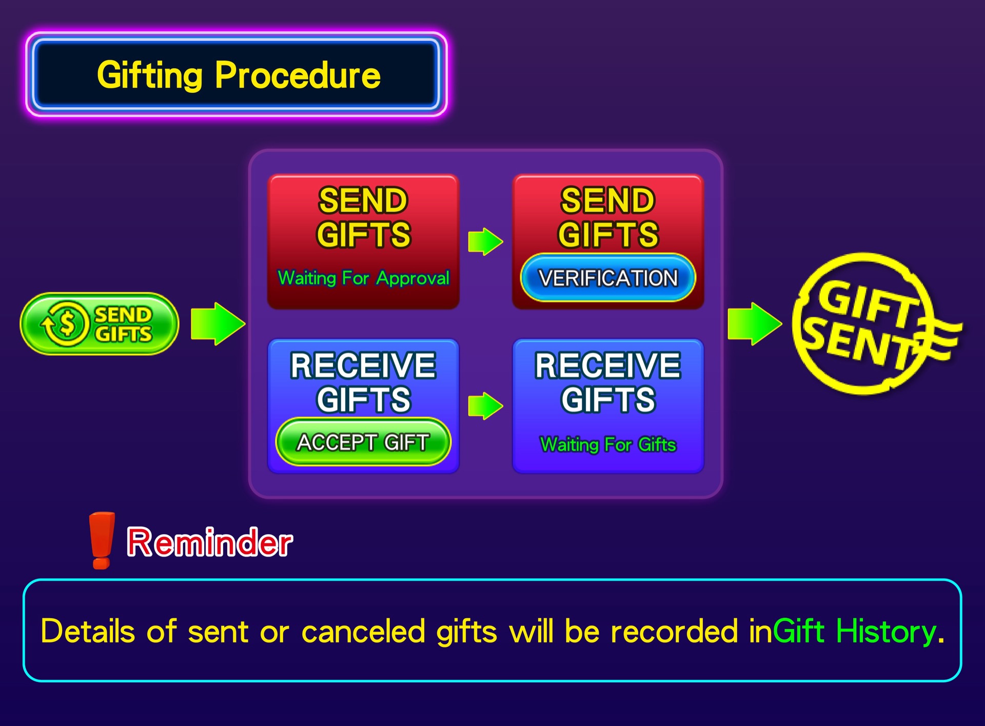 JinJinJin Trusted Social Game